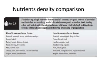 Nutrient mmmmmmmmmmmmmmmmmmmdensity.pptx