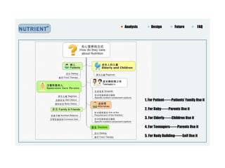 Nutrient design | PPT | Nutrition | Healthy Living