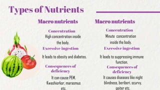 Nutrient equilibrium | PPT