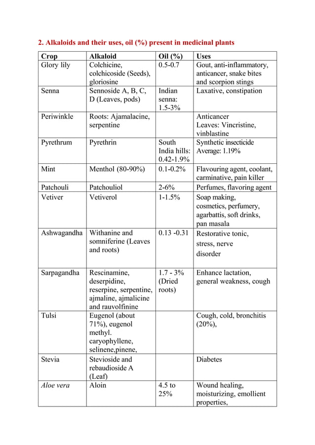 Nutrient indicator plants and alkaloids in medicinal plants.pdf