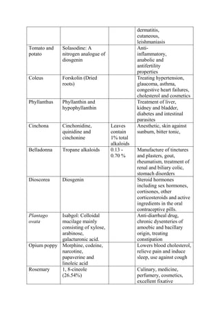 Nutrient indicator plants and alkaloids in medicinal plants.pdf