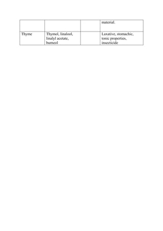 Nutrient indicator plants and alkaloids in medicinal plants.pdf