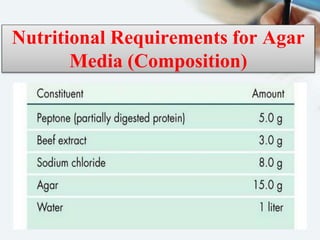 NUTRIENT MEDIA & REQUIREMENTS | PPTX