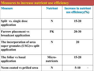 Nutrient mining | PPTX