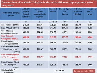 Nutrient mining | PPTX