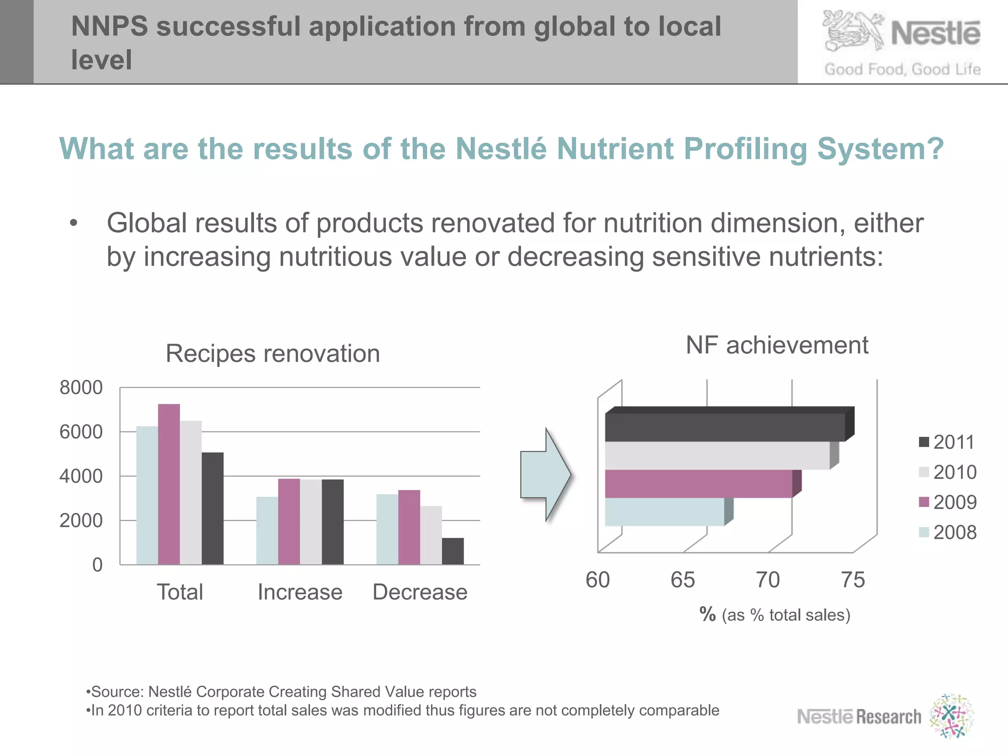Nutrient Profiling 2012 | PDF