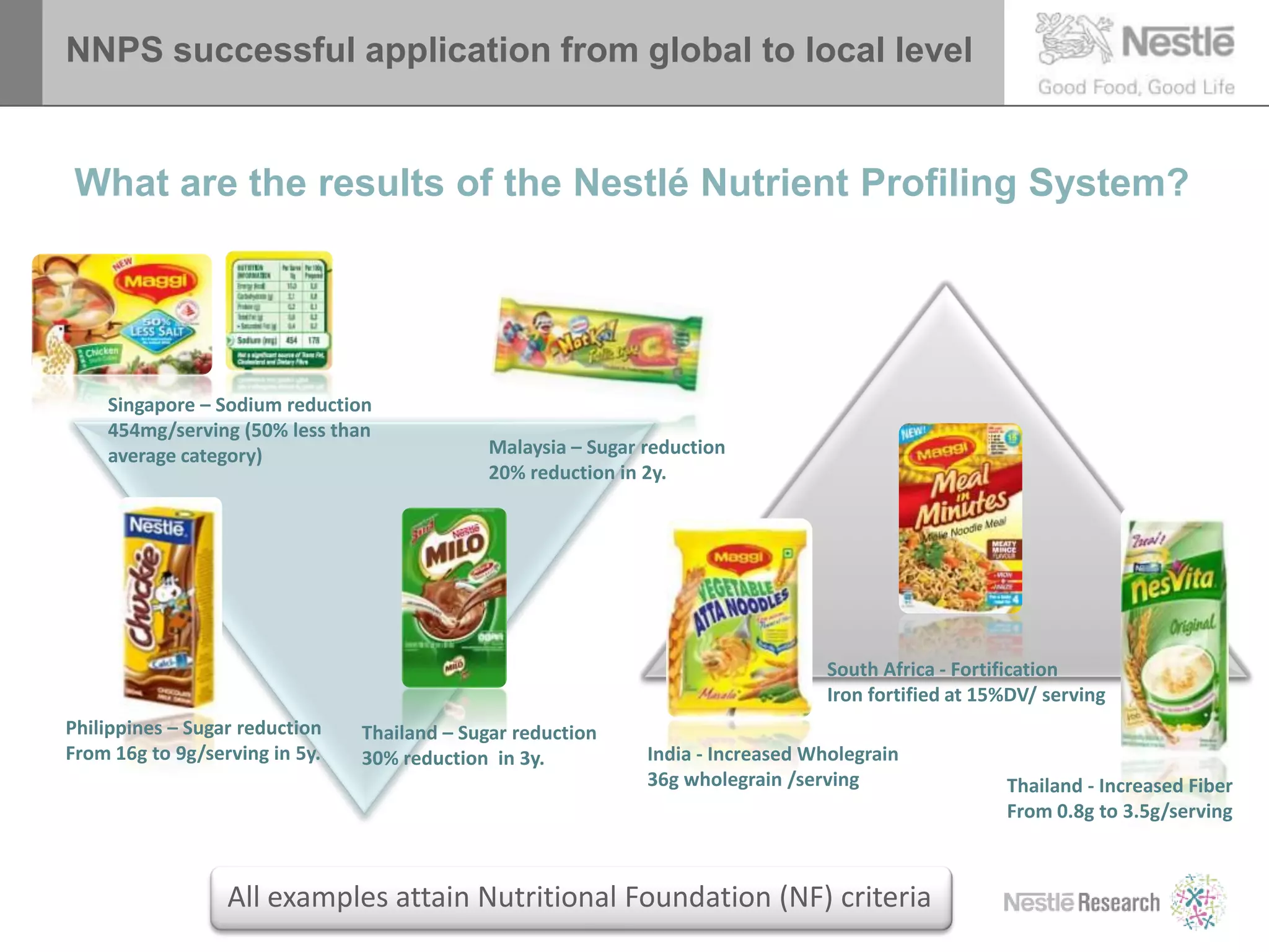Nutrient Profiling 2012 | PDF