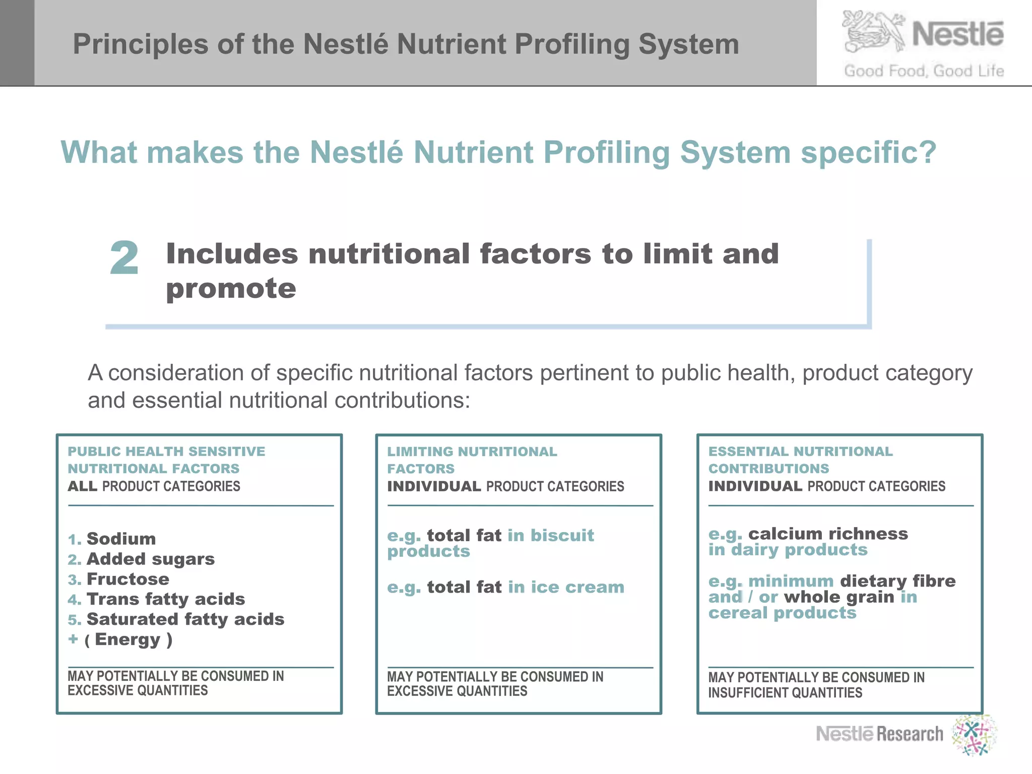 Nutrient Profiling 2012 | PDF