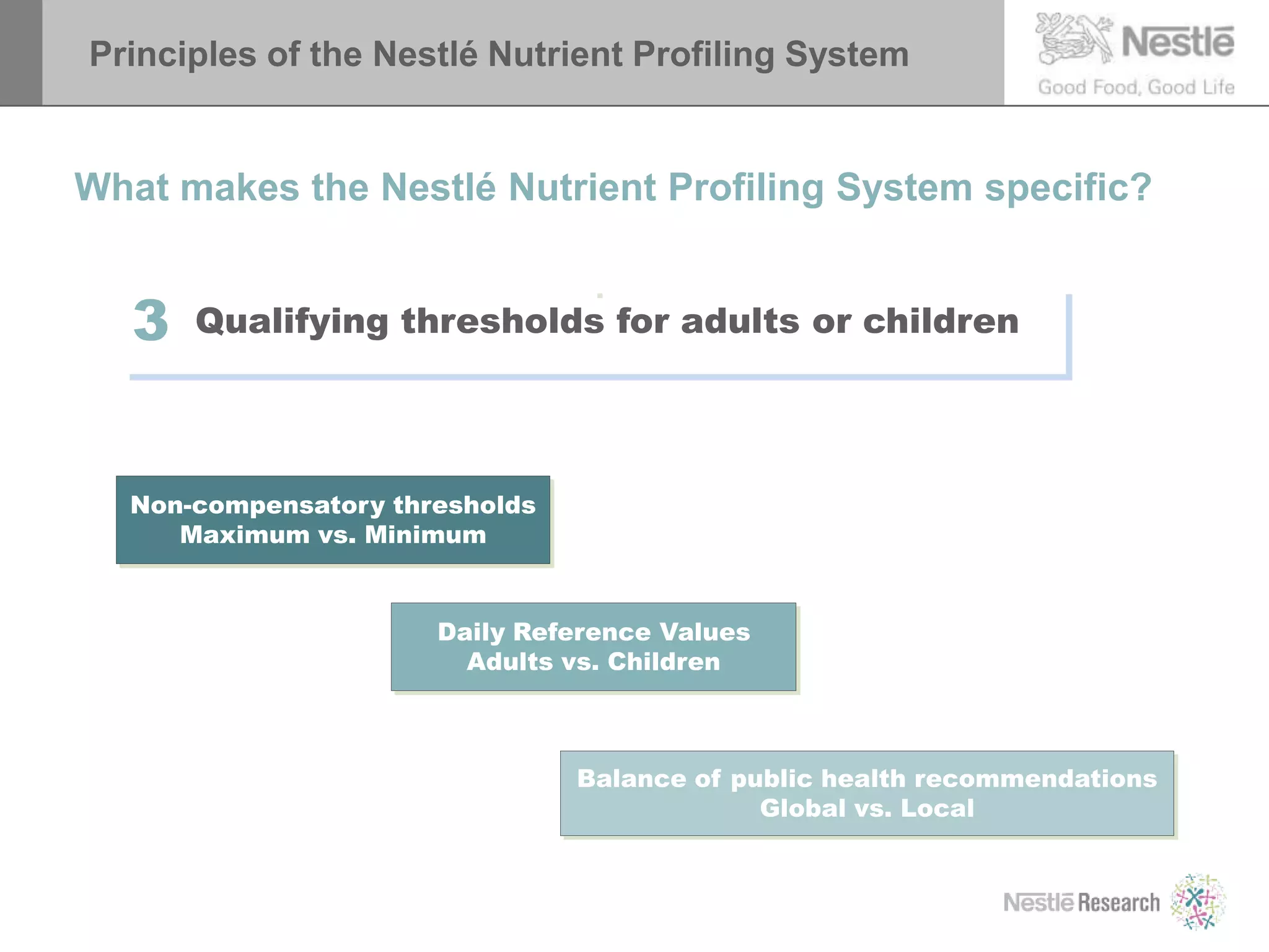 Nutrient Profiling 2012 | PDF