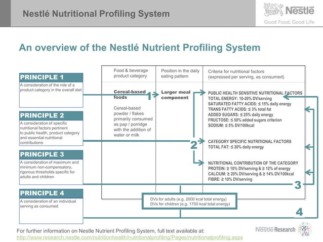 Nutrient Profiling 2012 | PDF
