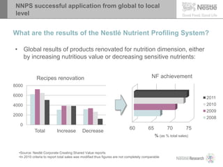 Nutrient Profiling 2012 | PDF