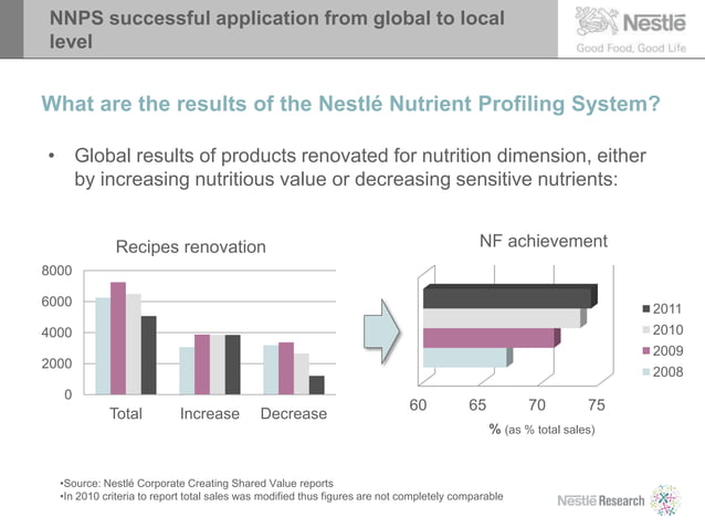 Nutrient Profiling 2012 | PDF