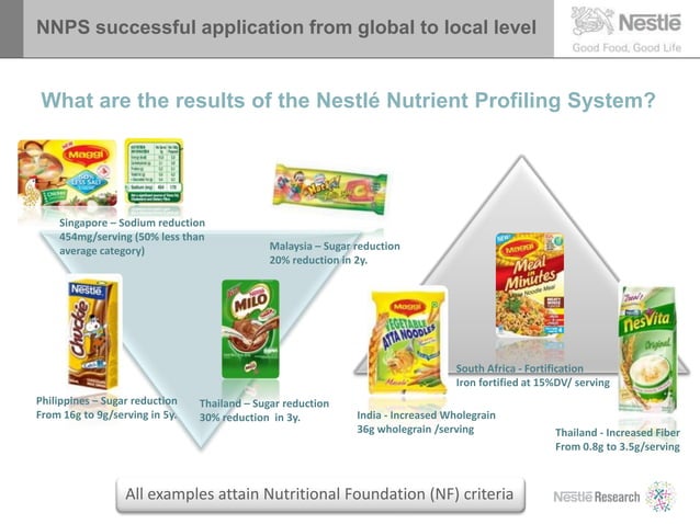 Nutrient Profiling 2012 | PDF
