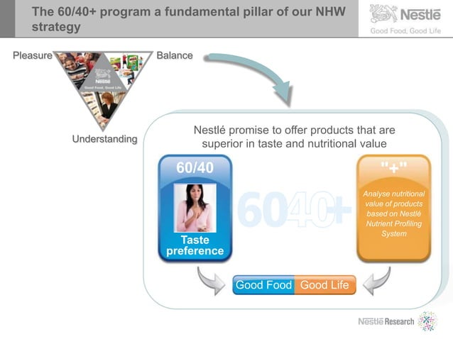 Nutrient Profiling 2012 | PDF