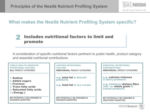 Nutrient Profiling 2012 | PDF