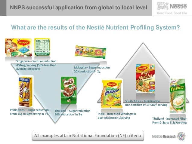 Nutrient Profiling 2012