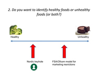 Nutrient Profiling for FOP Labelling_2013 | PDF