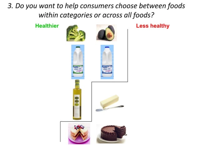 Nutrient Profiling for FOP Labelling_2013 | PDF