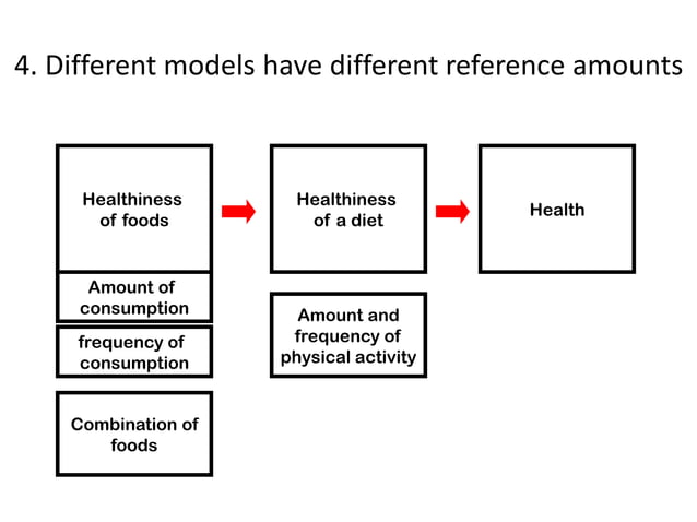 Nutrient Profiling for FOP Labelling_2013 | PDF