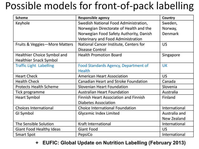 Nutrient Profiling for FOP Labelling_2013 | PDF