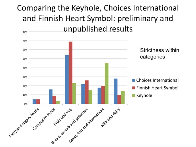 Nutrient Profiling for FOP Labelling_2013 | PDF