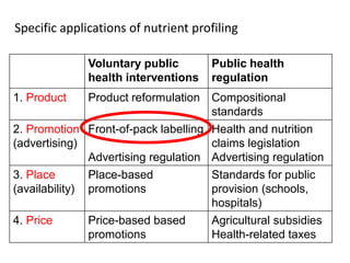 Nutrient Profiling for FOP Labelling_2013 | PDF