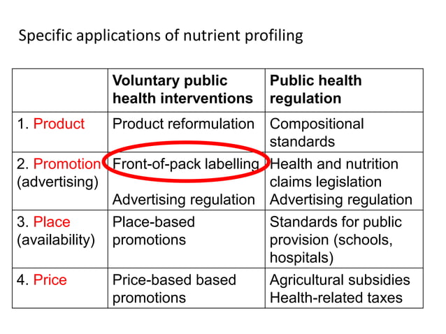 Nutrient Profiling for FOP Labelling_2013 | PDF