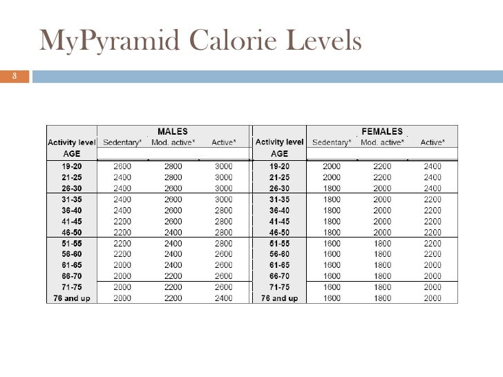 Nutrient Recommendations For Older Adults Nutrient Recommendations For Older Adults