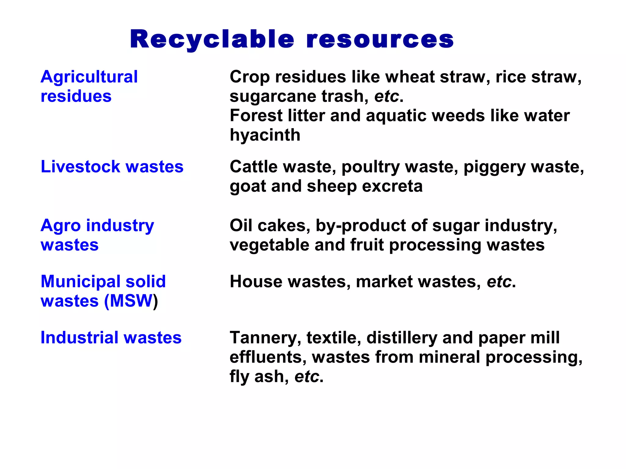 Nutrient recycling through agricultural and industrial wastes:potential ...