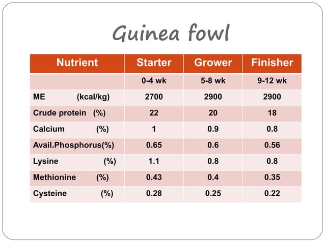 Nutrient requirements of various poultry | PPTX | Chemistry | Science