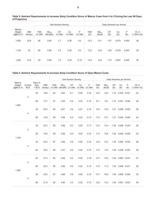 Nutrient requirment table NRC | PDF