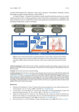 Nutrients 12-00395 | PDF