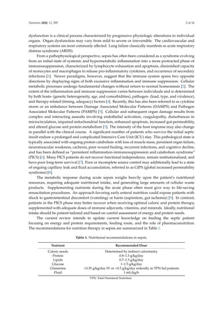 Nutrients 12-00395 | PDF