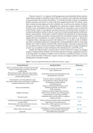 Common Beans as a Source of Amino Acids and Cofactors for Collagen ...