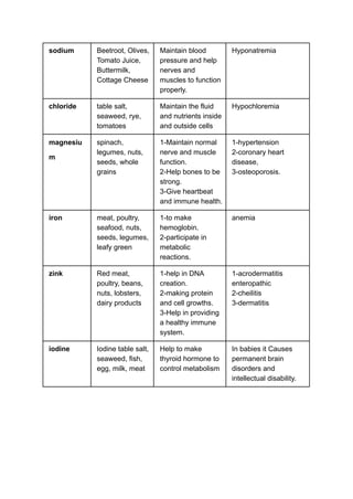 Nutrients.pdf