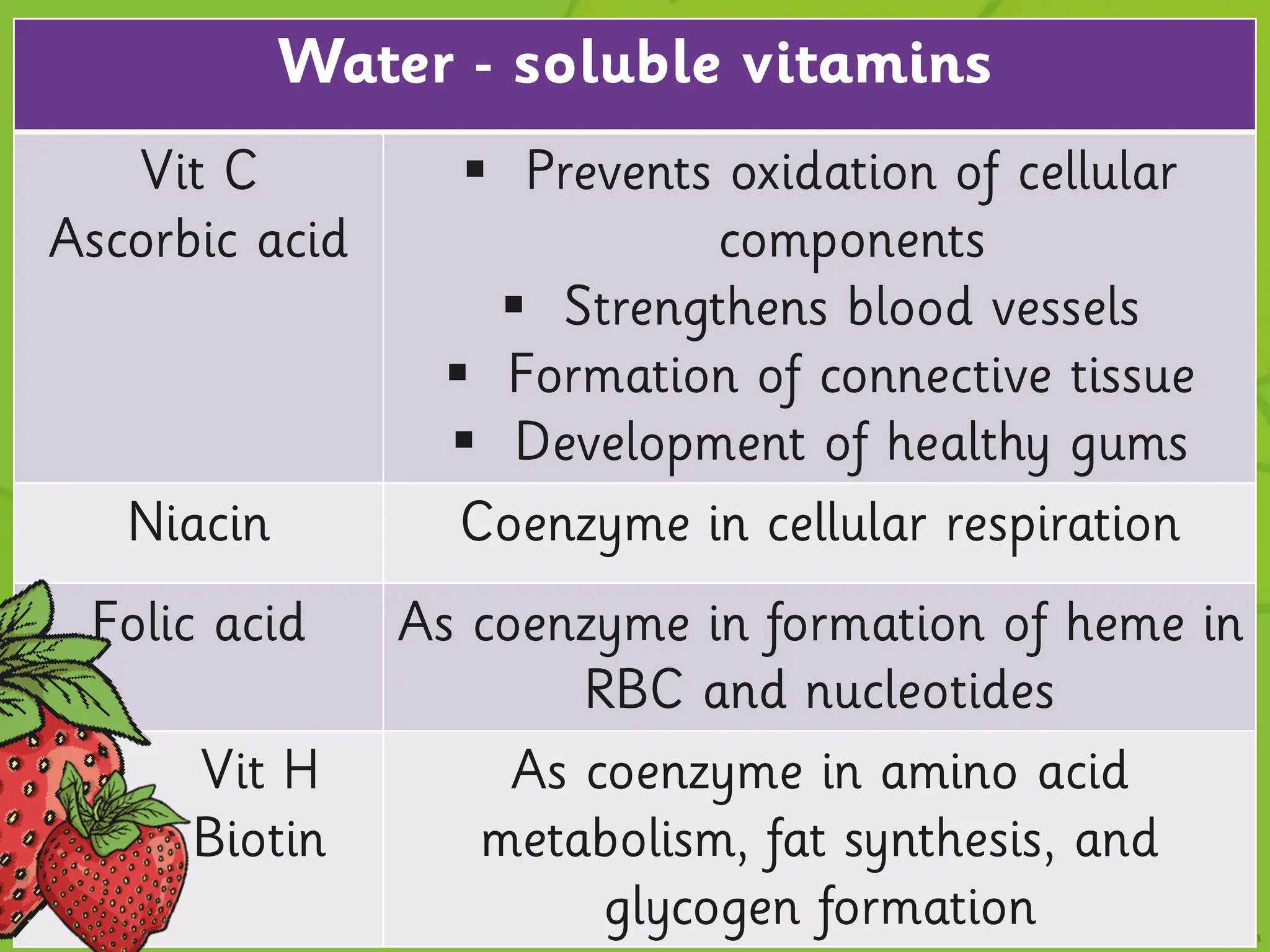 nutrients in food in science grade 8 ggg | PDF