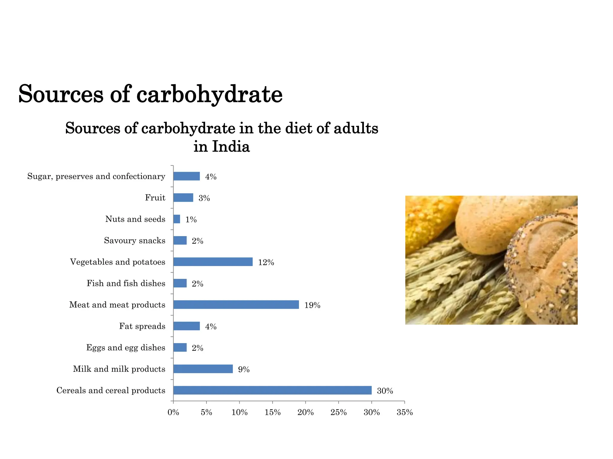 nutrients proteins fats and carbohydrates.pptx