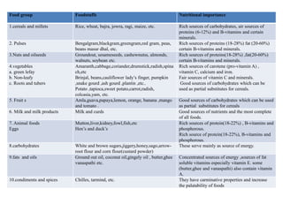 Nutrients classification | PPTX