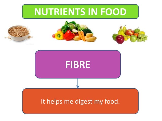 Nutrients in food y3 | PPTX