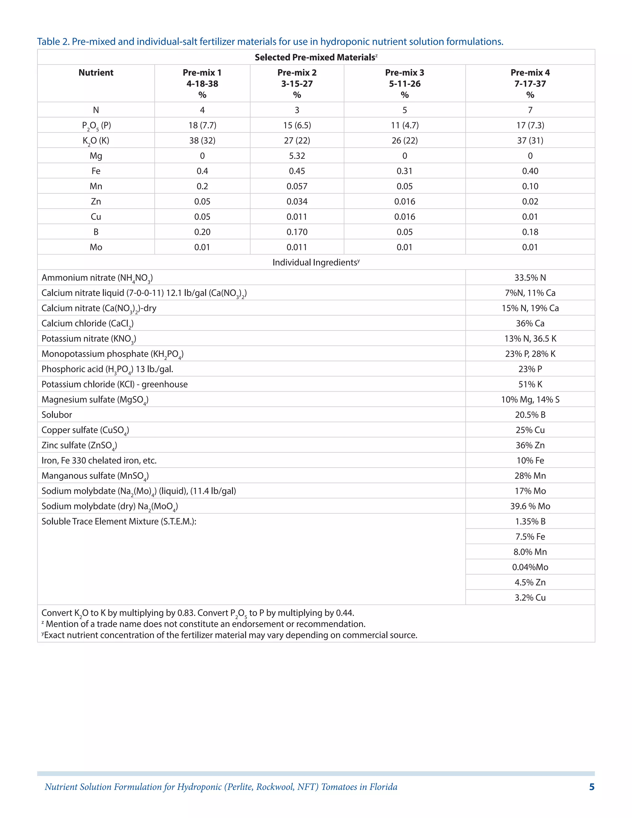 Nutrient solution fotmulation | PDF