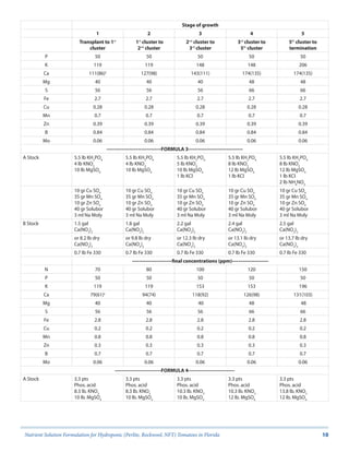 Nutrient solution fotmulation | PDF