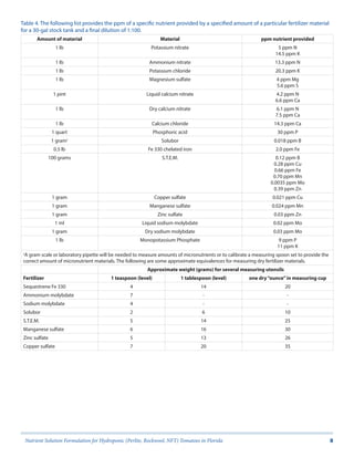 Nutrient solution fotmulation | PDF