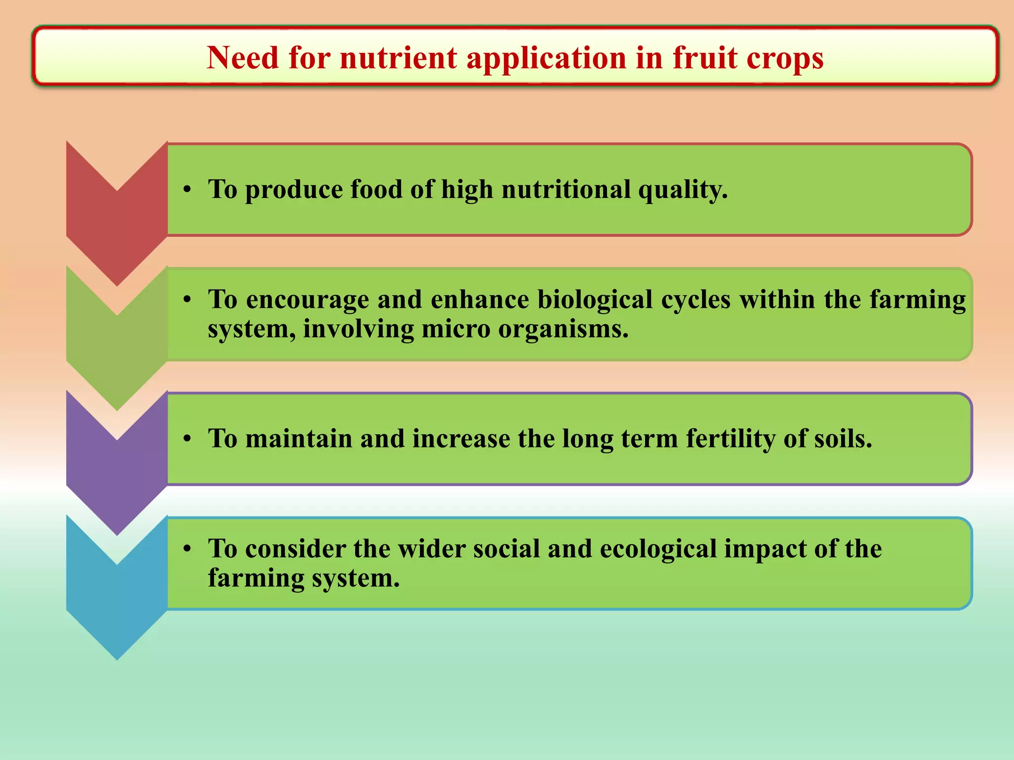 Nutrient sources vs. quality of fruits in tropical fruit crops | PPTX