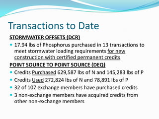 The Use of Nutrient Credits in Virginia