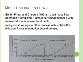 Crop Nutrient uptake models | PPTX