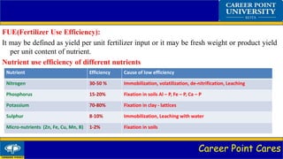 Nutrient use efficiency | PPTX
