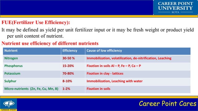 Nutrient use efficiency | PPTX