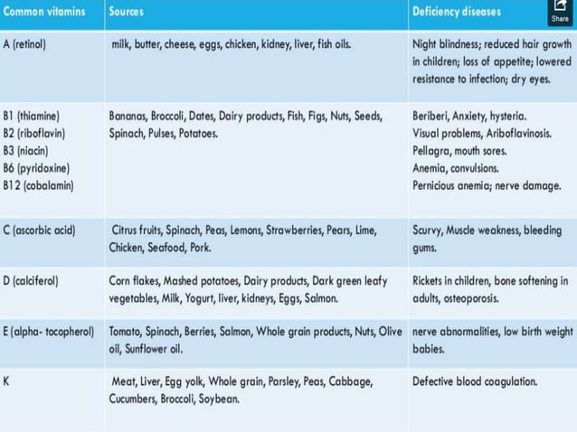 nutritional deficiency disorders in human | PPT
