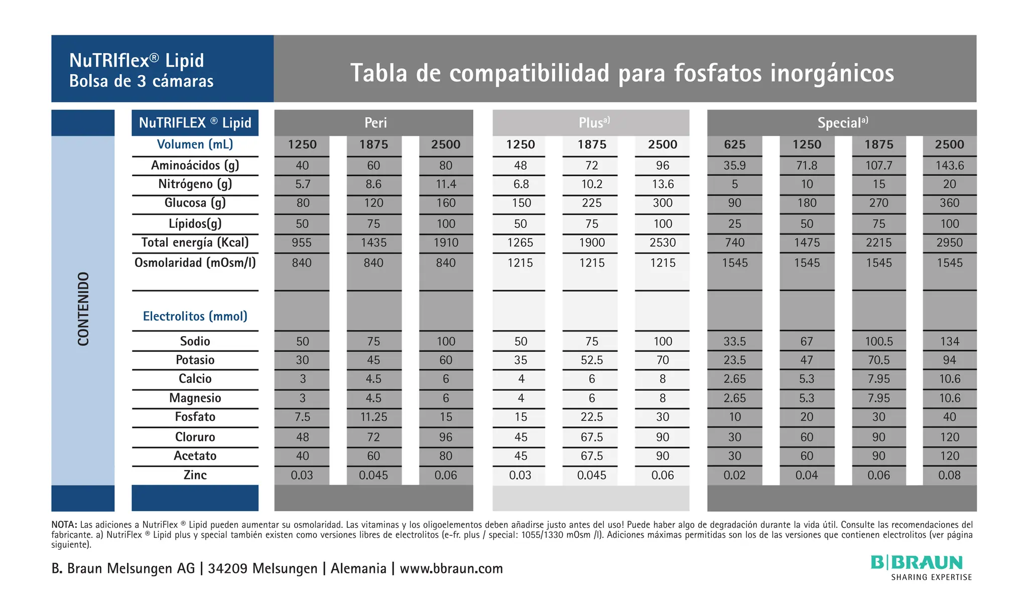 NuTRIflex_Tabla de compatibilidad.nutricion parenteral..pdf