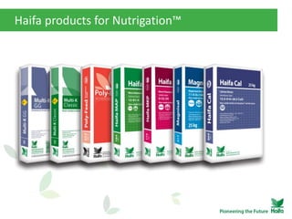 The benefits of Nutrigation™ | PDF